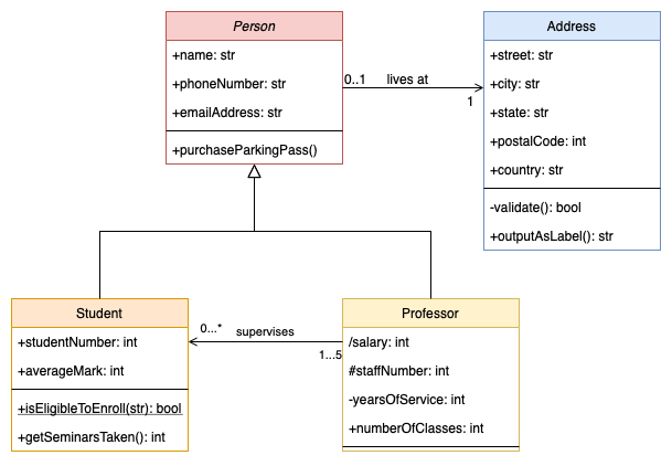 Blog Create UML Class Diagrams