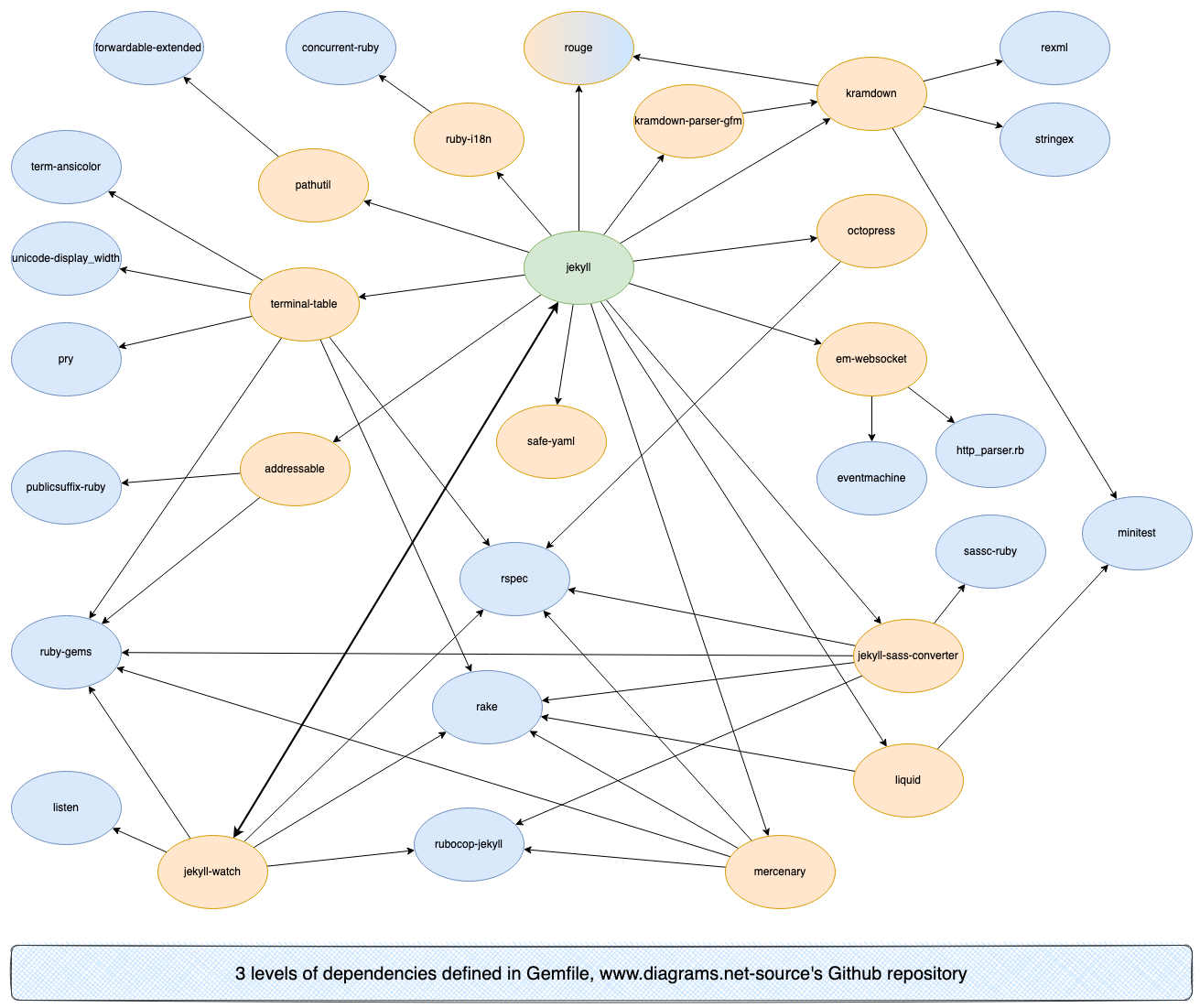Blog - Draw dependency graphs in draw.io Blog - Draw dependency graphs in draw.io