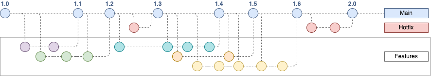 Explaining feature flag DevOps with draw.io diagrams Explaining feature flag DevOps with draw.io diagrams