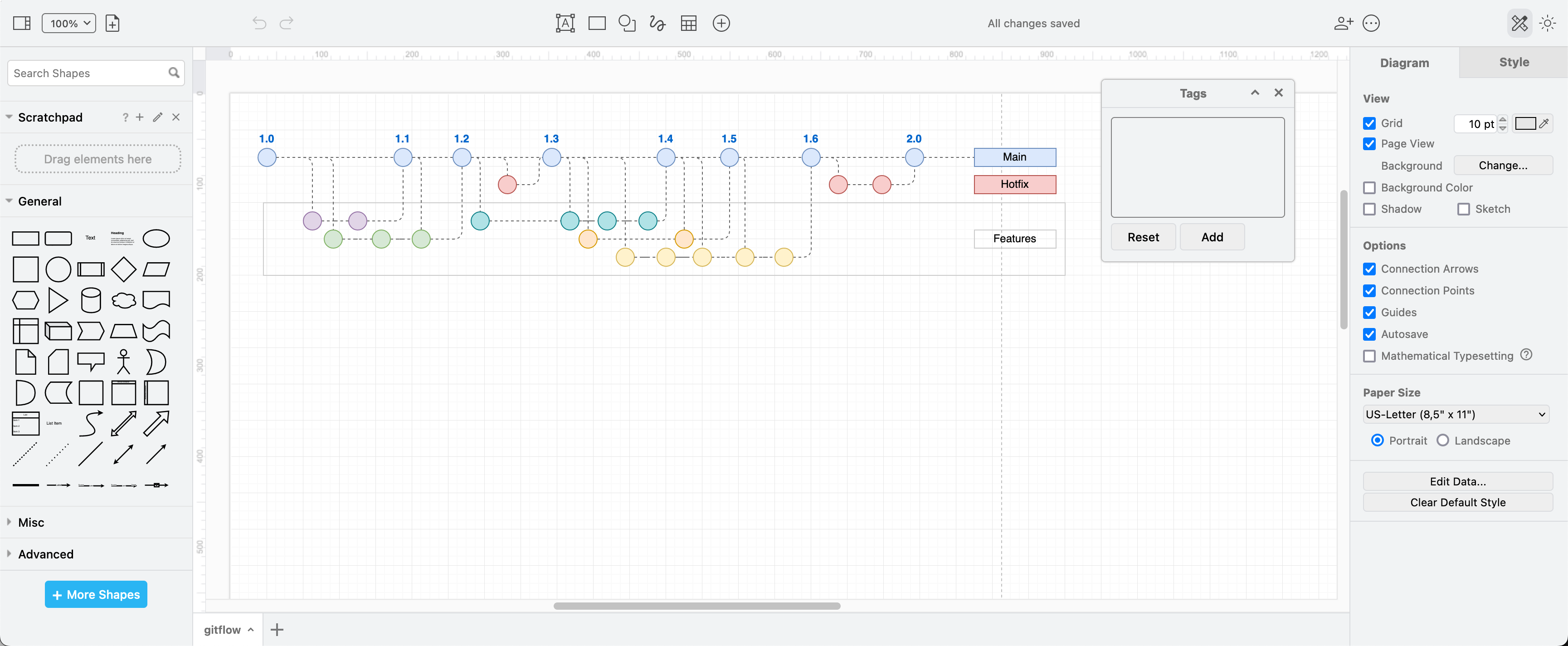 Blog - Feature flag development with tags in gitflow diagrams Blog - Feature flag development with tags in gitflow diagrams
