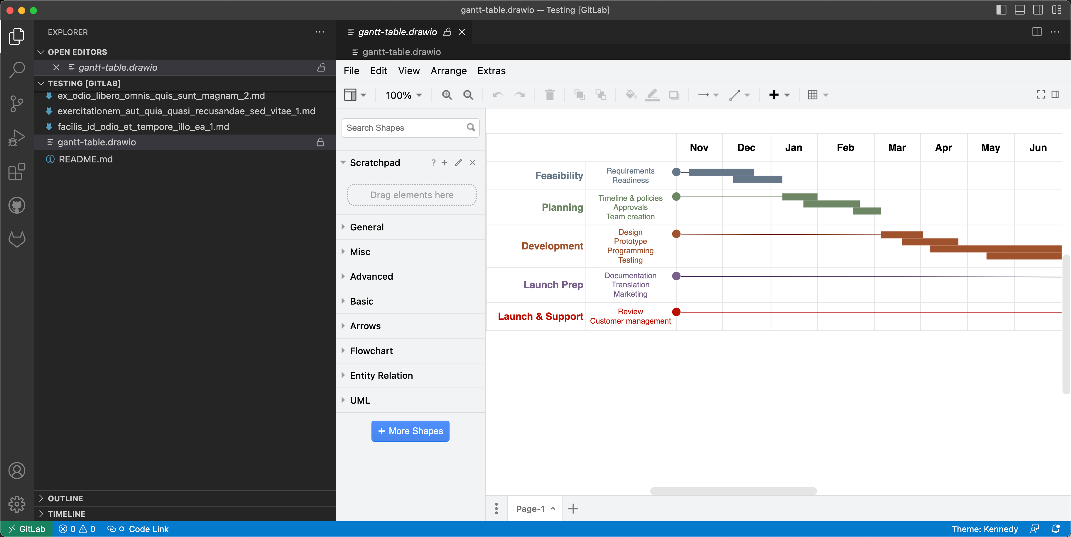 Blog Using Diagrams With GitLab