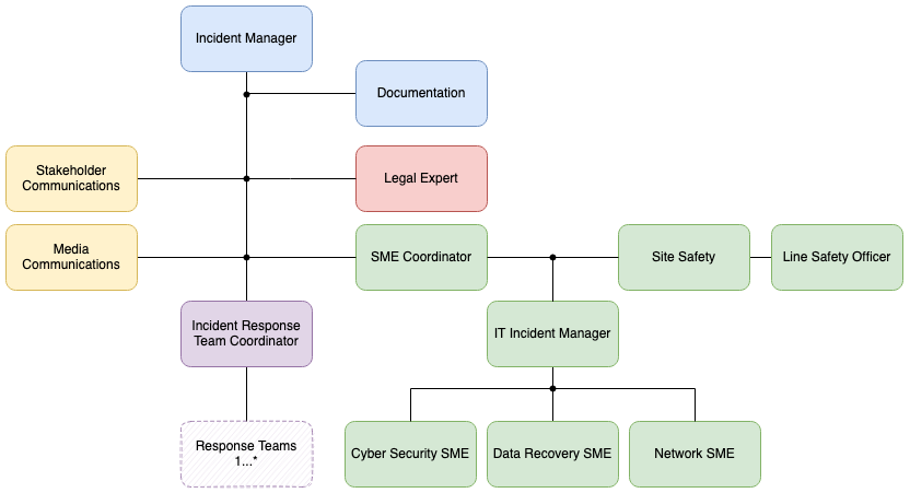 Blog - Diagrams for a better incident response Blog - Diagrams for a better incident response