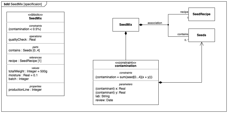 Blog - SysML vs UML - what's the difference? Blog - SysML vs UML - what's the difference?